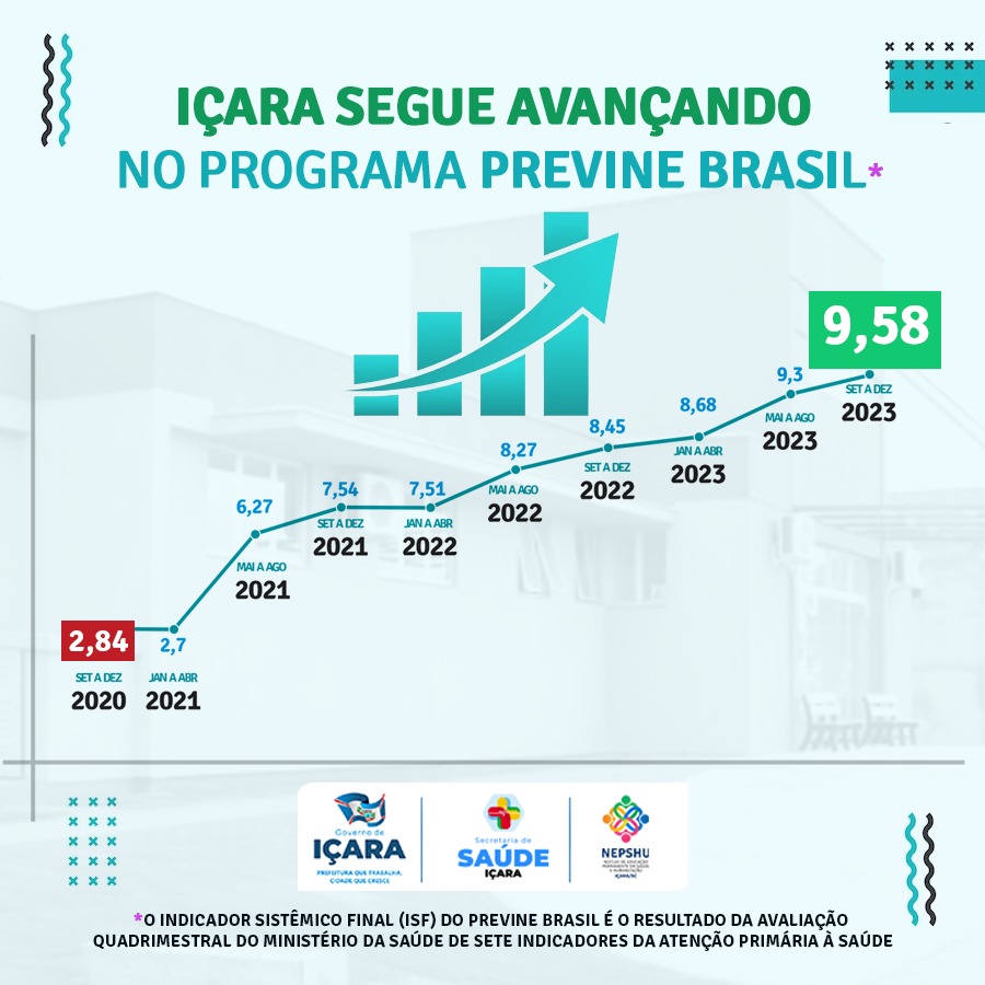 Notícia | Município de Içara